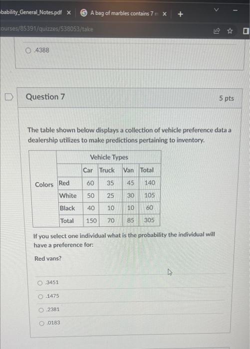 Solved The table shown below displays a collection of | Chegg.com
