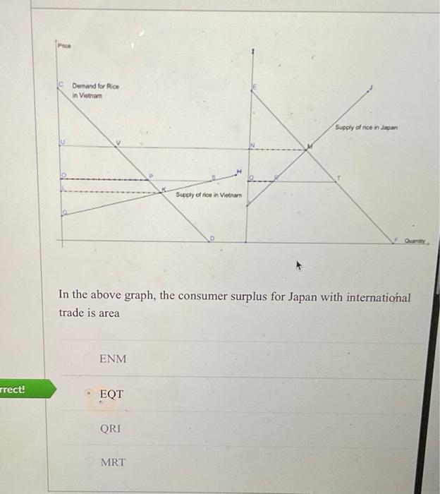 Solved In the above graph, the consumer surplus for Japan | Chegg.com