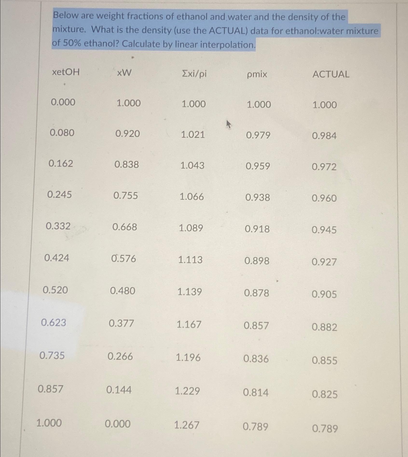 Solved Below are weight fractions of ethanol and water and | Chegg.com