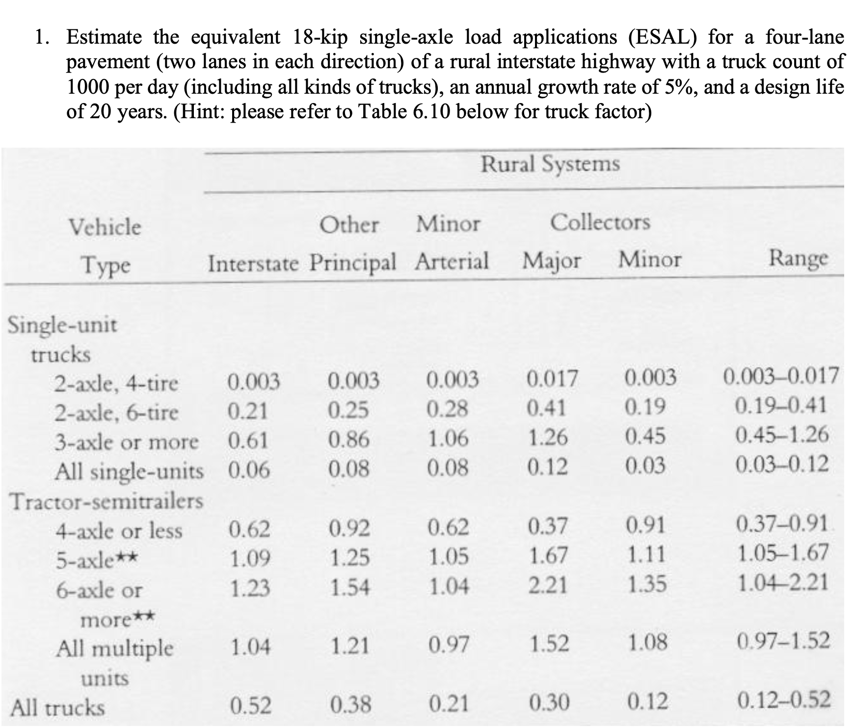 Solved Estimate the equivalent 18-kip single-axle load | Chegg.com