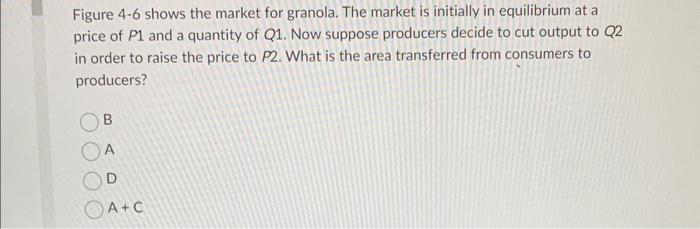 Solved Figure 4-6 shows the market for granola. The market | Chegg.com