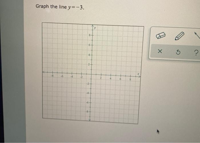 Solved Graph the line y=-3. Х 5 ? + -2 2 -2 -4 --- | Chegg.com
