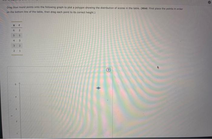 Solved Using the following tool, draw a frequency | Chegg.com
