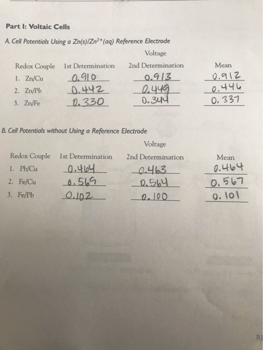 Solved CHEMISTRY 1892 Calculations Part I:Voltaic Cells A | Chegg.com