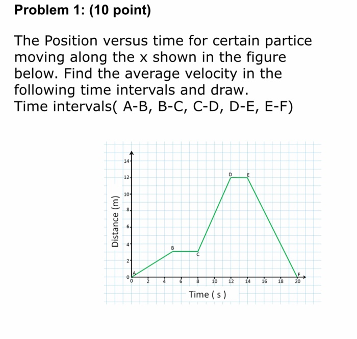 Solved Problem 1: (10 point) The Position versus time for | Chegg.com