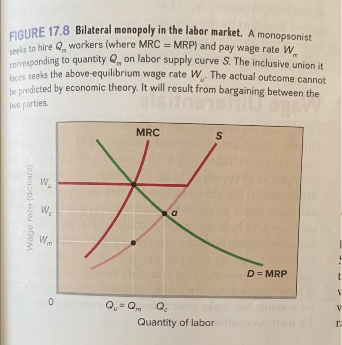 Solved Figure 17.8, page 330 in text, illustrates a | Chegg.com
