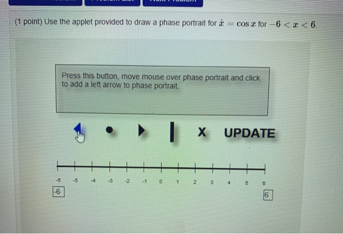Solved Use the applet provided to draw a phase portrait for | Chegg.com