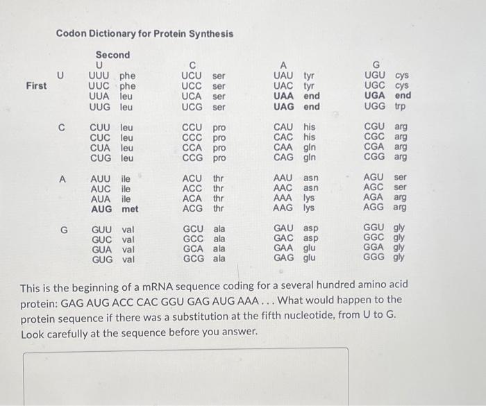 Solved Codon Dictionary for Protein Synthesis The following | Chegg.com