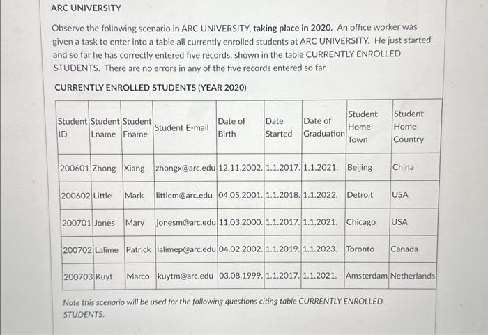 Solved Observe the following scenario in ARC UNIVERSITY, | Chegg.com