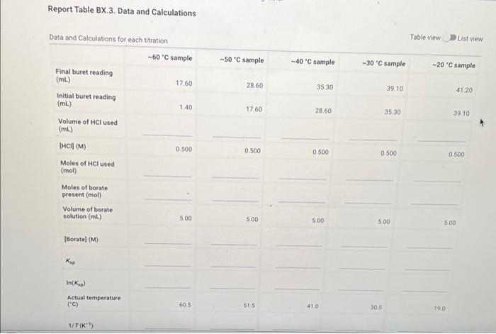 Report Table BX.3. Data and Calculations Data and | Chegg.com