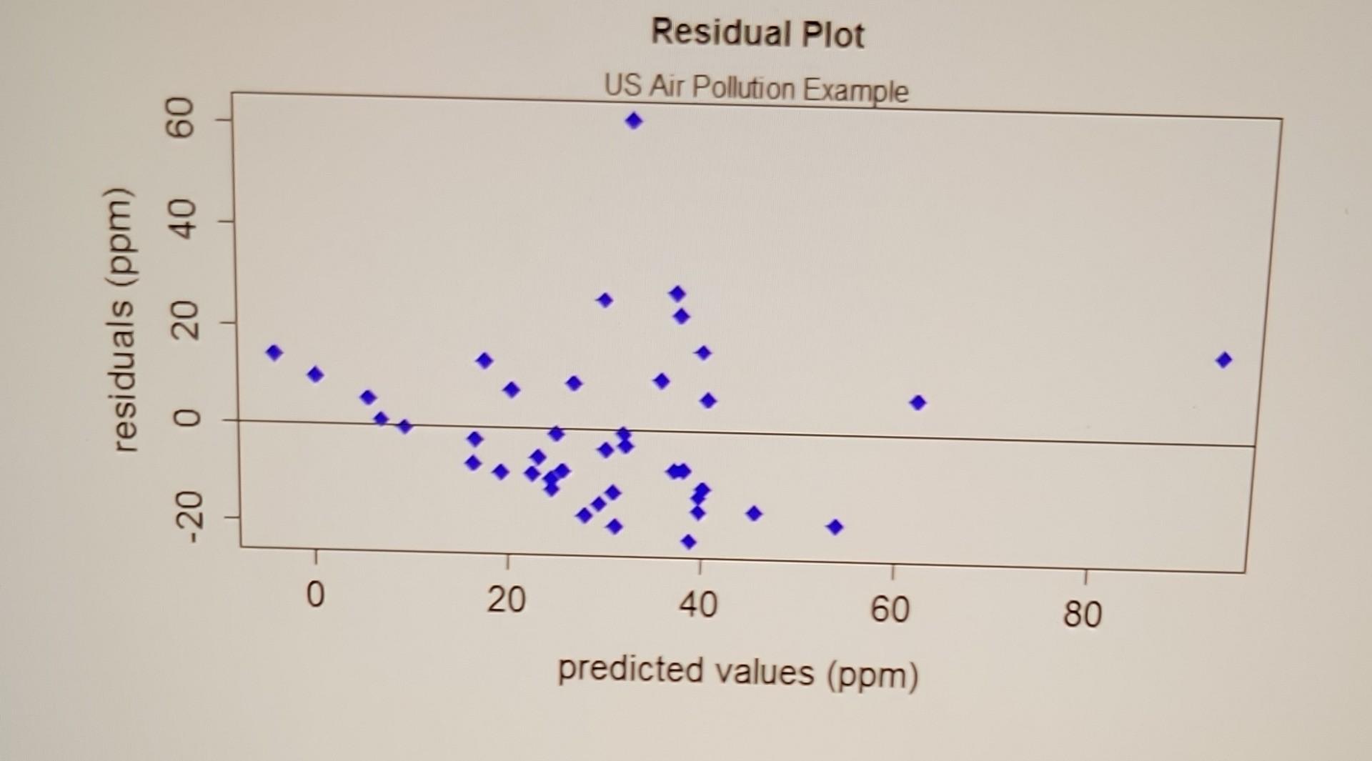 Solved Assess the linearity, constant variation, and | Chegg.com