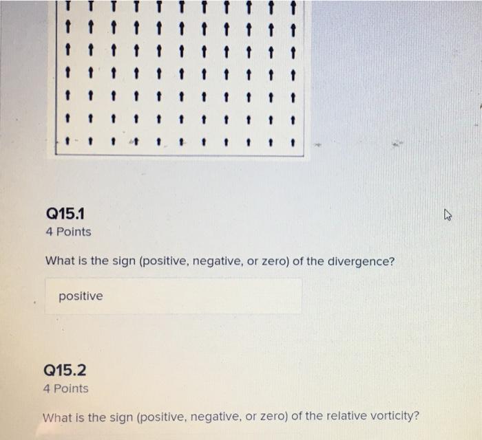 Solved t + + + + Q15.1 4 Points What is the sign (positive, | Chegg.com