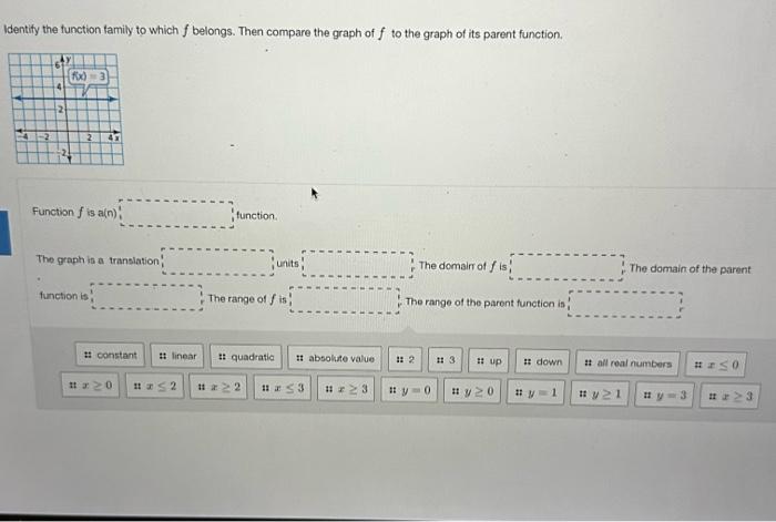 Solved Identify the function family to which f belongs. Then | Chegg.com