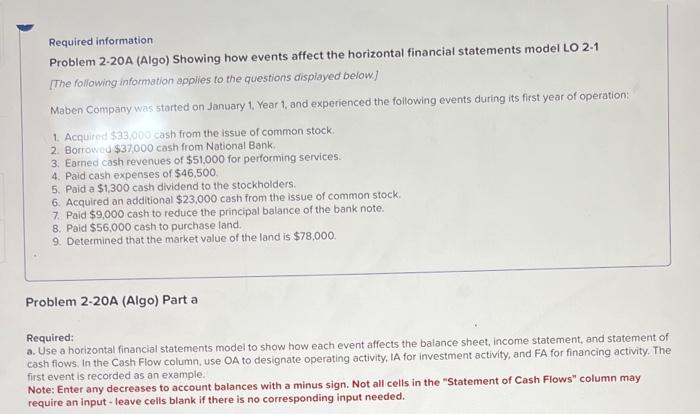 Solved Required information Problem 2-20A (Algo) Showing how | Chegg.com