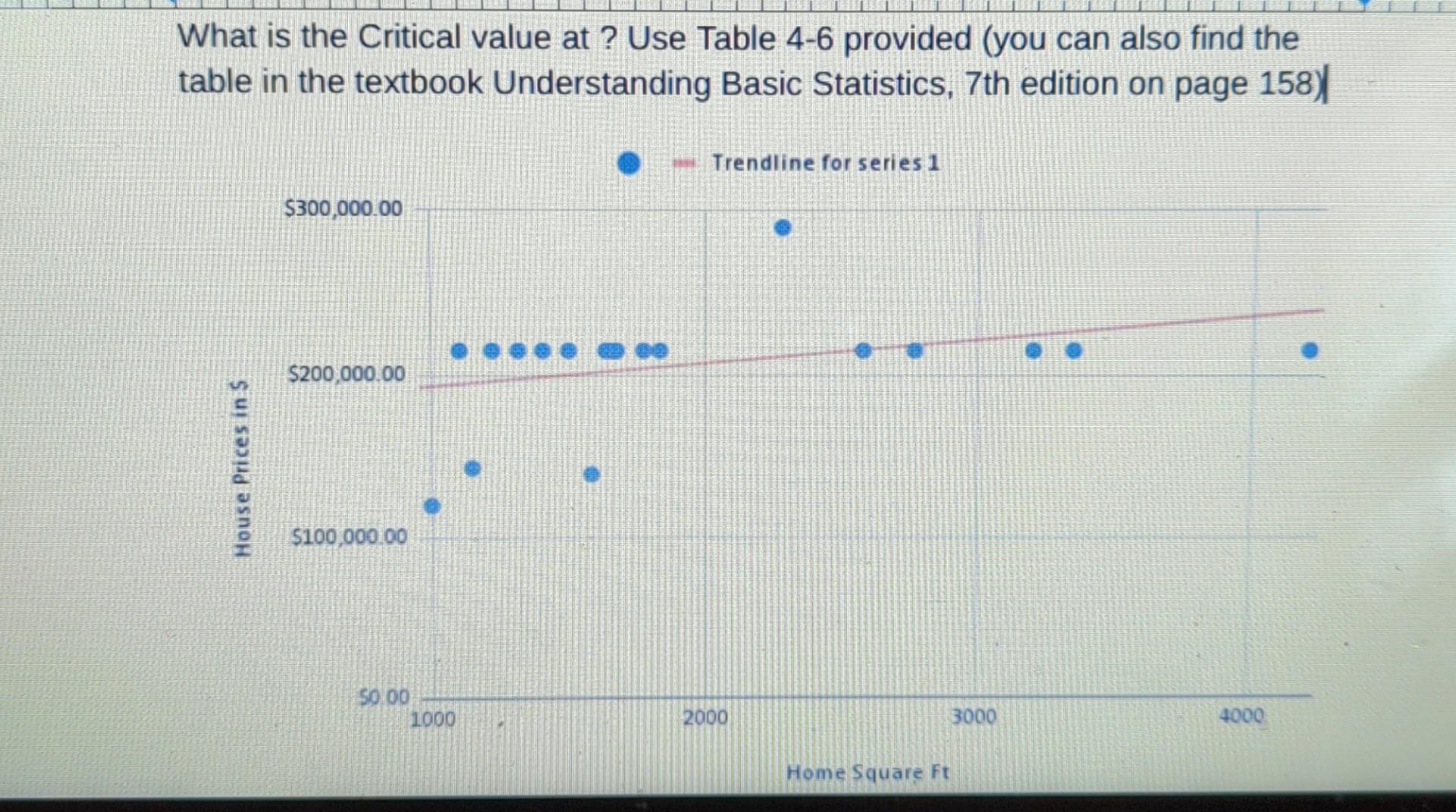 Solved Critical Values for Correlation Coefficient rWhat is | Chegg.com