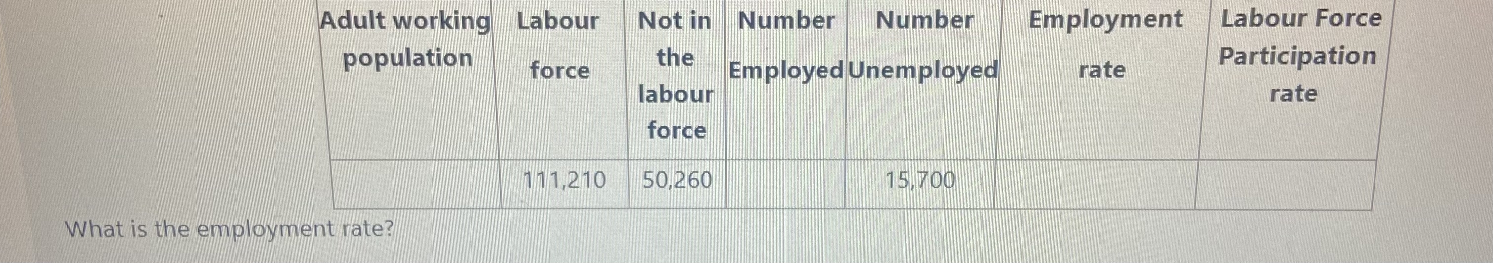 Solved \table[[\table[[Adult | Chegg.com