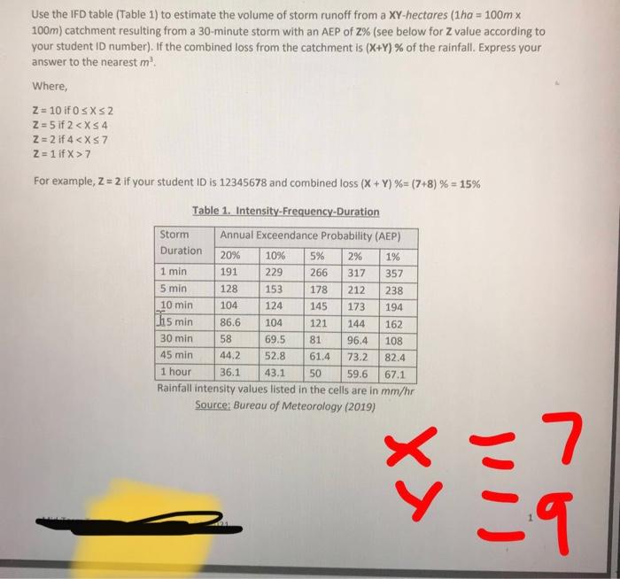 Solved Use the IFD table (Table 1) to estimate the volume of | Chegg.com
