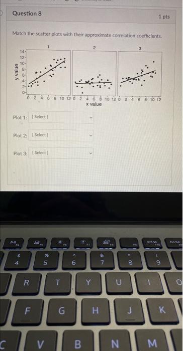 Match the scatter plots with their approximate | Chegg.com