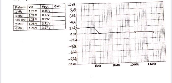 Solved Calculate the gain values for the input output values | Chegg.com