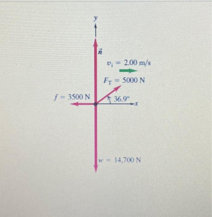 Solved If the tractor pulls horizontally and the friction | Chegg.com