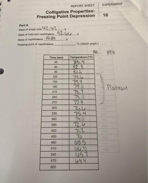 Solved EXPERIMENT 18 REPORT SHEET Colligative Properties: | Chegg.com