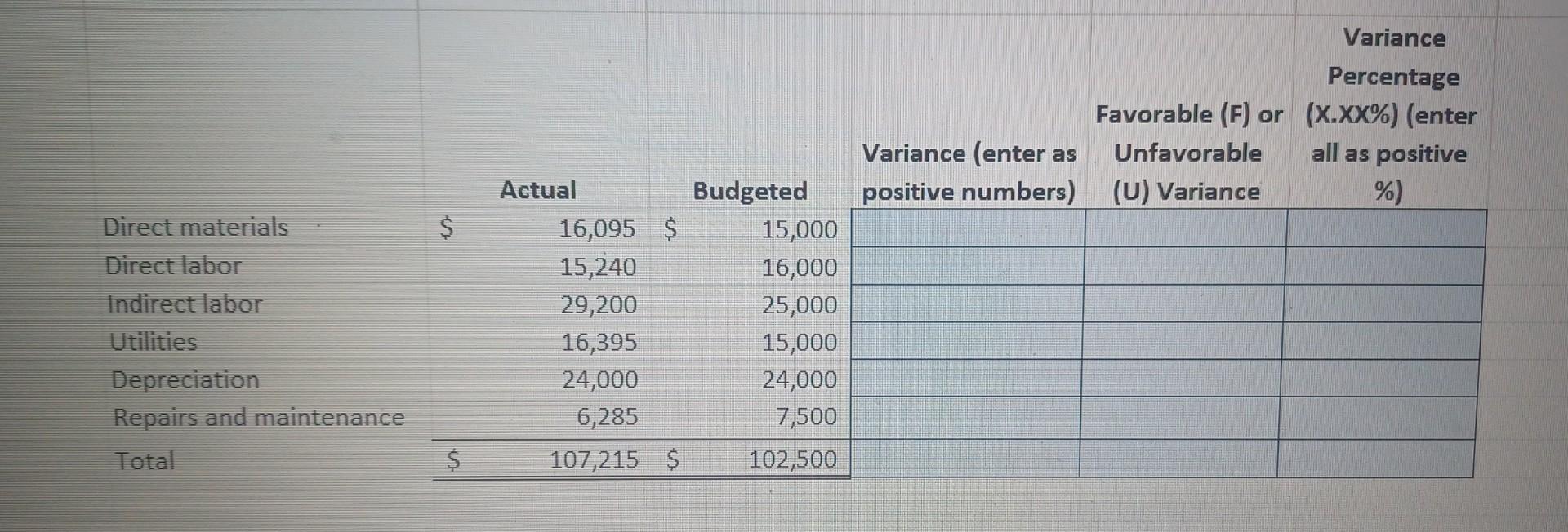 Solved Requirement 1. Complete the performance evaluation | Chegg.com