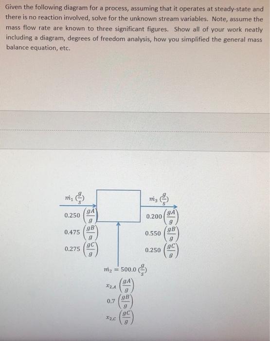 Solved Given the following diagram for a process, assuming | Chegg.com