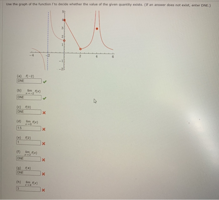Solved Use the graph of the function to decide whether the | Chegg.com