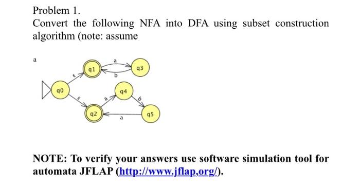 Solved Problem 1. Convert the following NFA into DFA using | Chegg.com