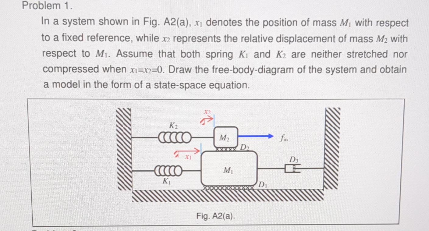 Solved Problem 1.In a system shown in Fig. A2(a), x1 | Chegg.com