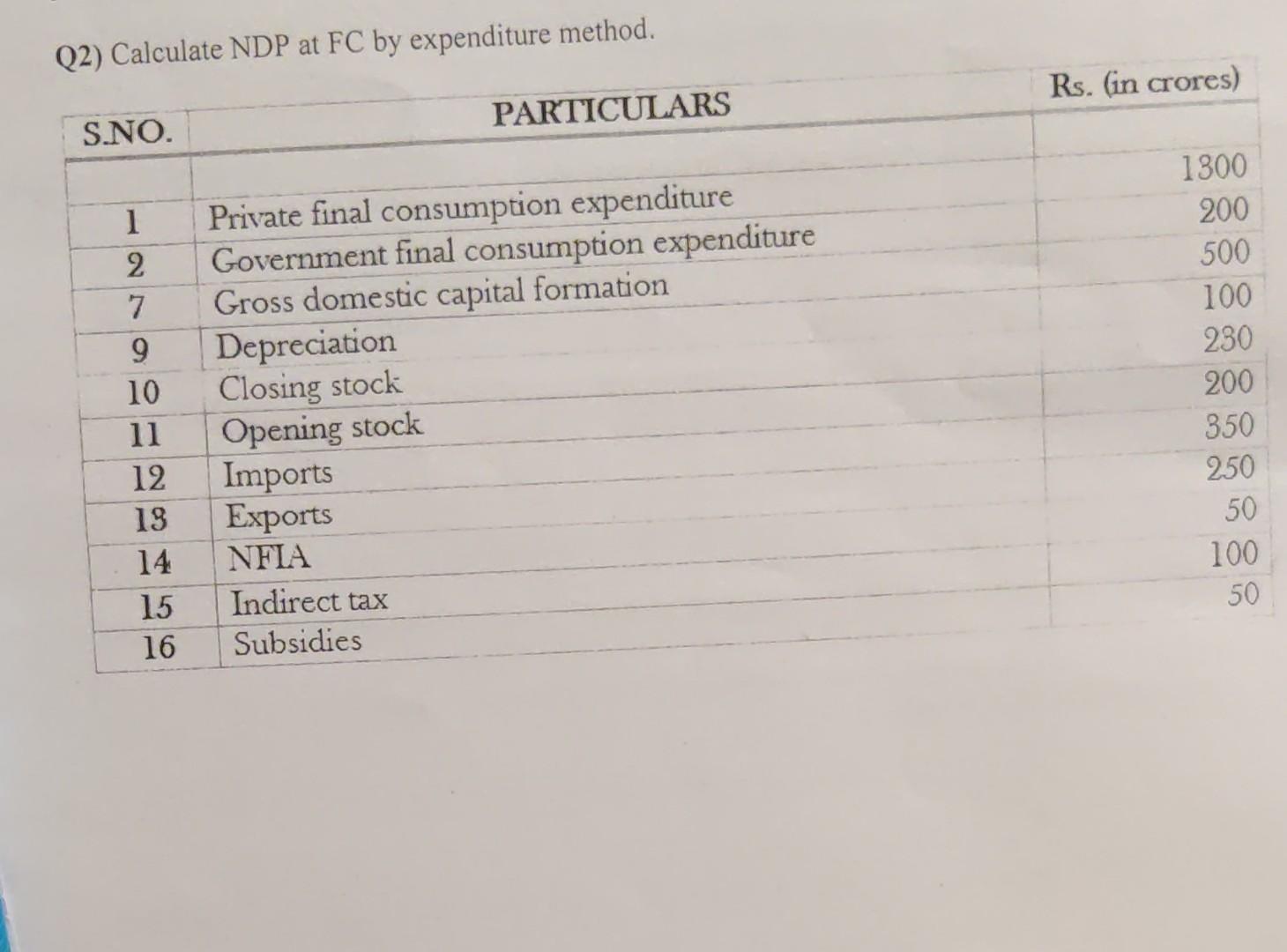 Solved n) Calculate NDP at FC by expenditure method. | Chegg.com