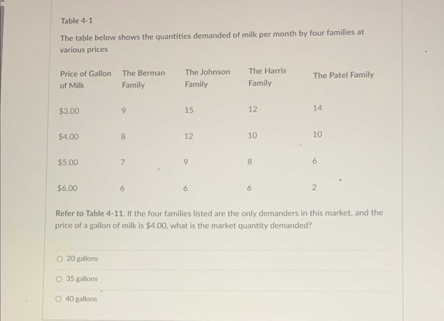 Solved Table 4-1The table below shows the quantities | Chegg.com Solved Table 4-1The table below shows the quantities | Chegg.com