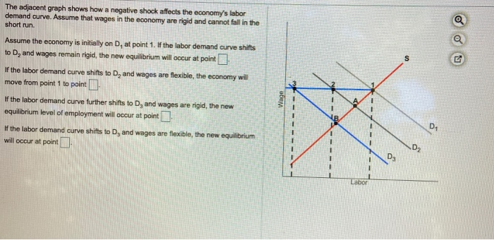 Solved The adjacent graph shows how a negative shock affects | Chegg.com