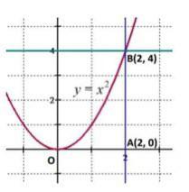 Solved 3. Using Circular disk method, find the volume of the | Chegg.com