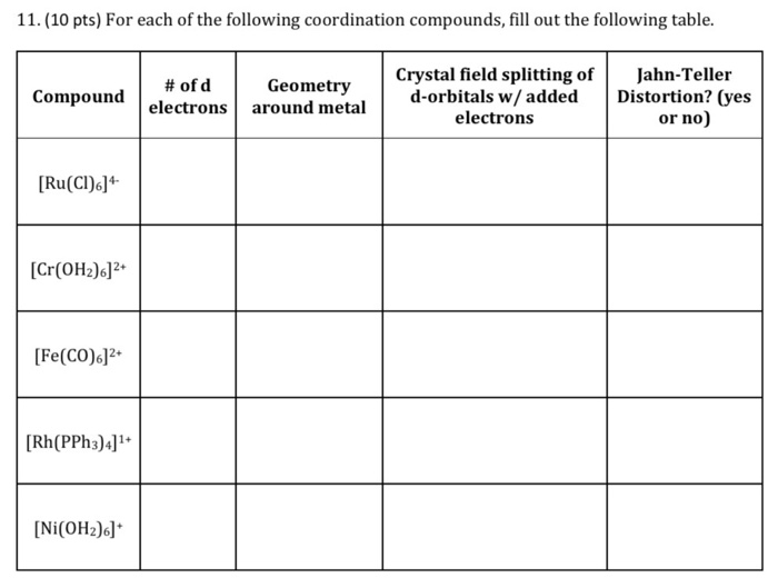 Solved 11. (10 pts) For each of the following coordination | Chegg.com