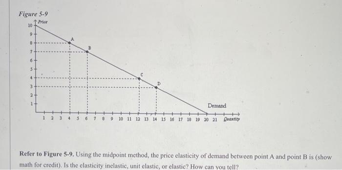 Solved Refer to Figure 5-9. Using the midpoint method, the | Chegg.com