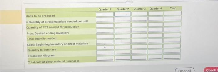 Solved Units to be produced × Quantity of direct materials | Chegg.com