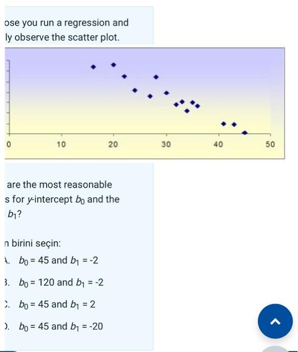 Solved Suppose you run a regression and initially observe | Chegg.com
