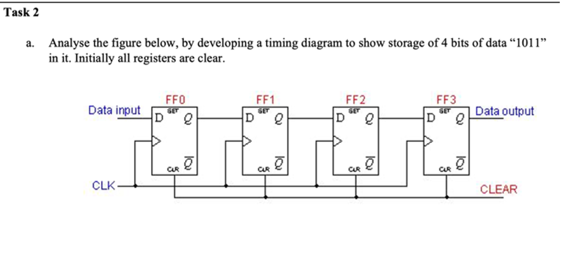 Solved Task 2a. ﻿Analyse the figure below, by developing a | Chegg.com