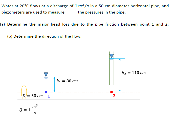 Solved Water at 20°C ﻿flows at a discharge of 1m3s ﻿in a | Chegg.com