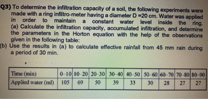 Solved Q3) To determine the infiltration capacity of a soil, | Chegg.com