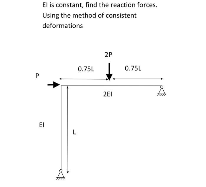 Solved El is constant, find the reaction forces. Using the | Chegg.com