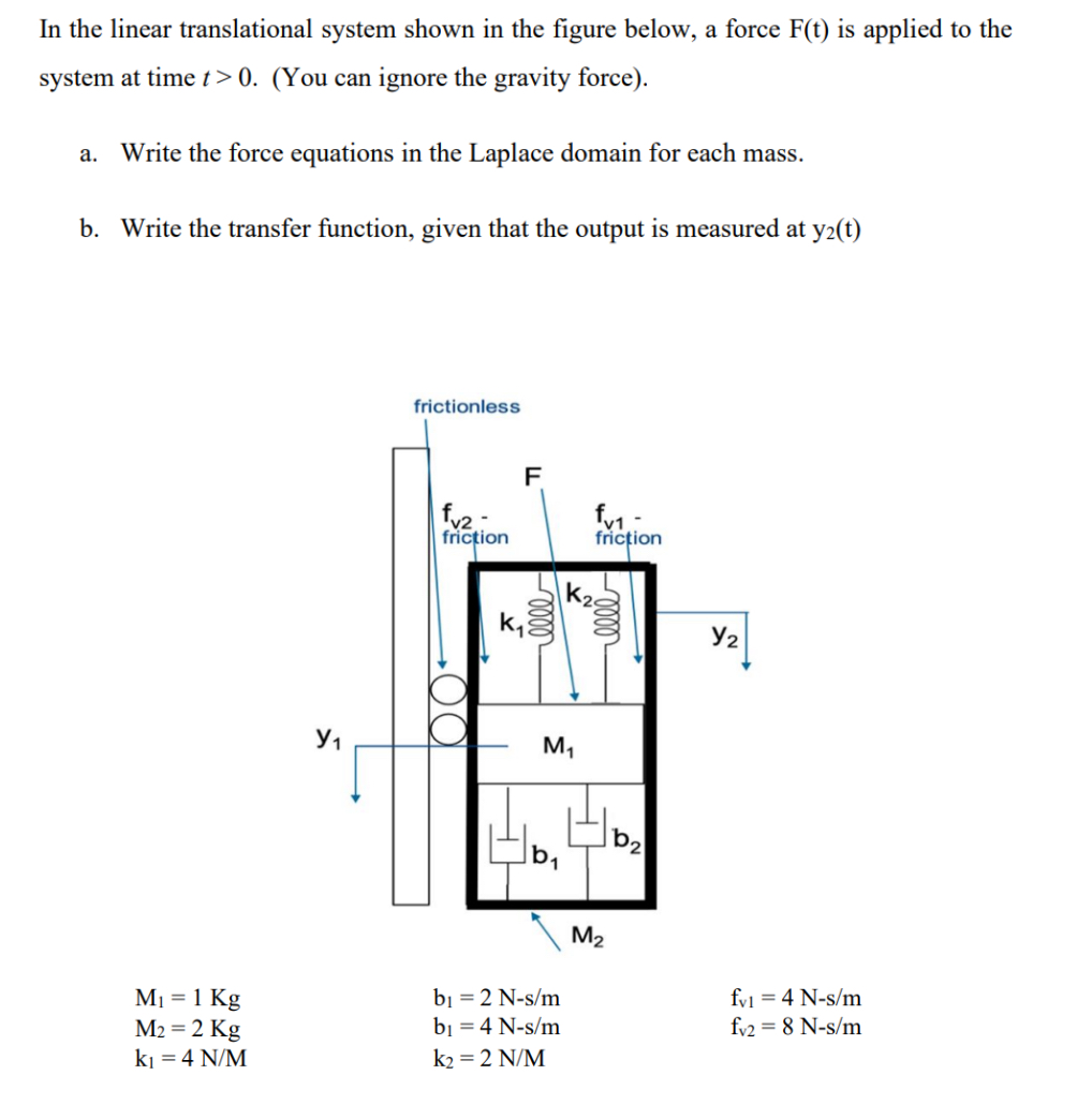 Solved In the linear translational system shown in the | Chegg.com