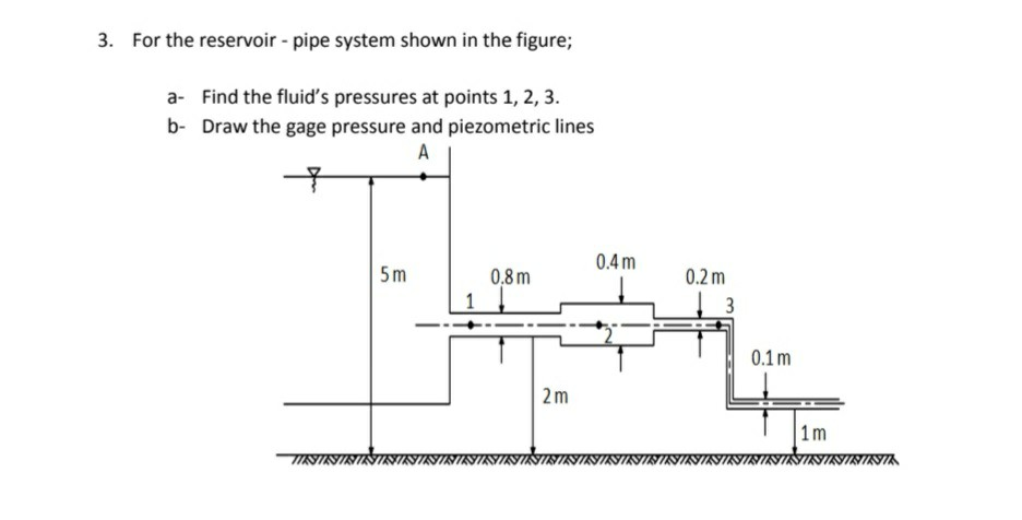 Solved 3. For the reservoir - pipe system shown in the | Chegg.com
