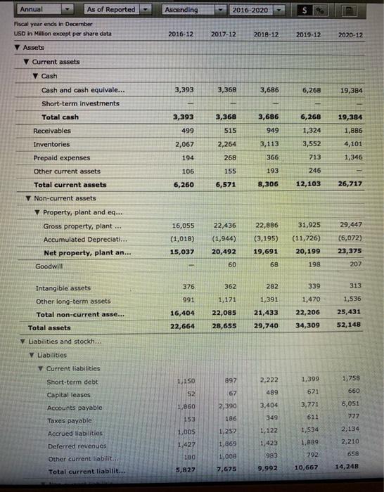 Solved Q1. Calculate the three Dupont components and verify | Chegg.com