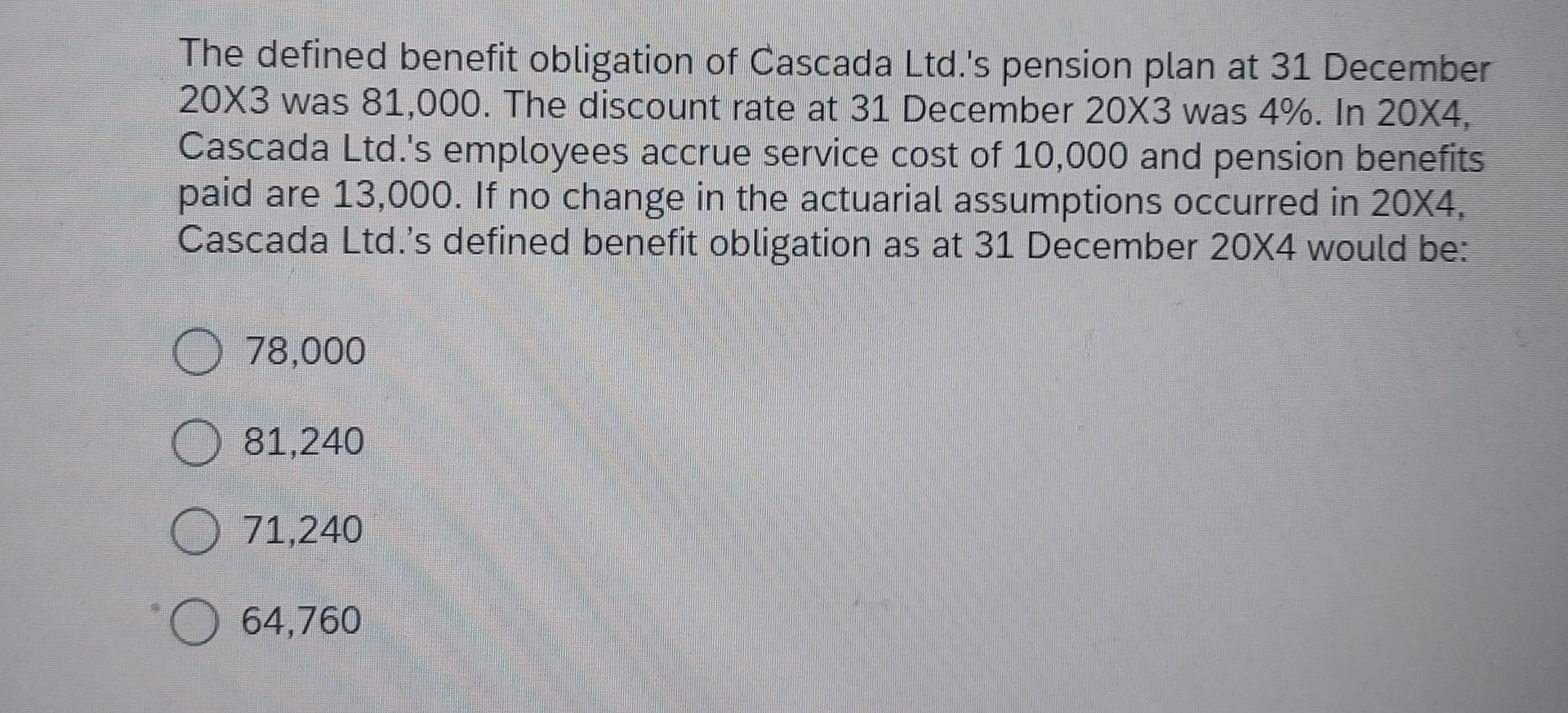 Solved The defined benefit obligation of Cascada Ltd.'s | Chegg.com