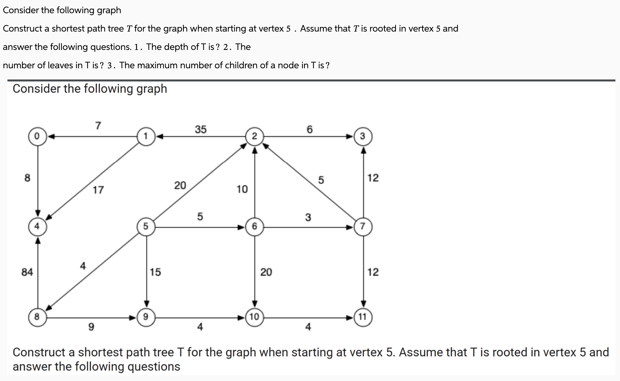 Solved Consider the following graphConstruct a shortest path | Chegg.com