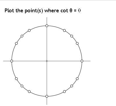 Solved Plot the point(s) ﻿where cotθ=0 | Chegg.com
