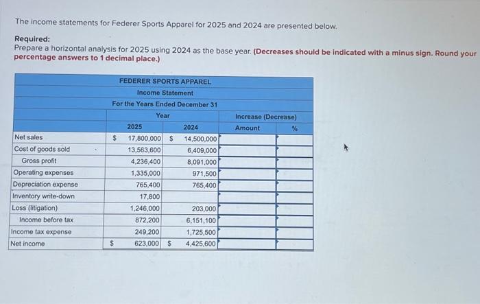 Solved The income statements for Federer Sports Apparel for | Chegg.com