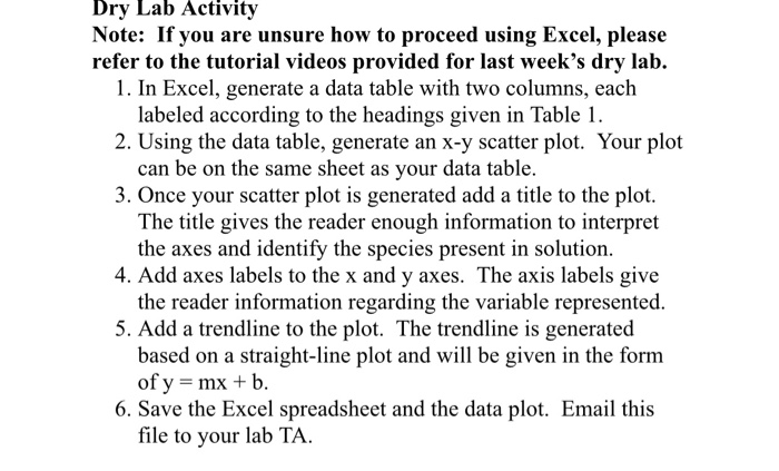 Solved Dry Lab Activity Note: If you are unsure how to | Chegg.com